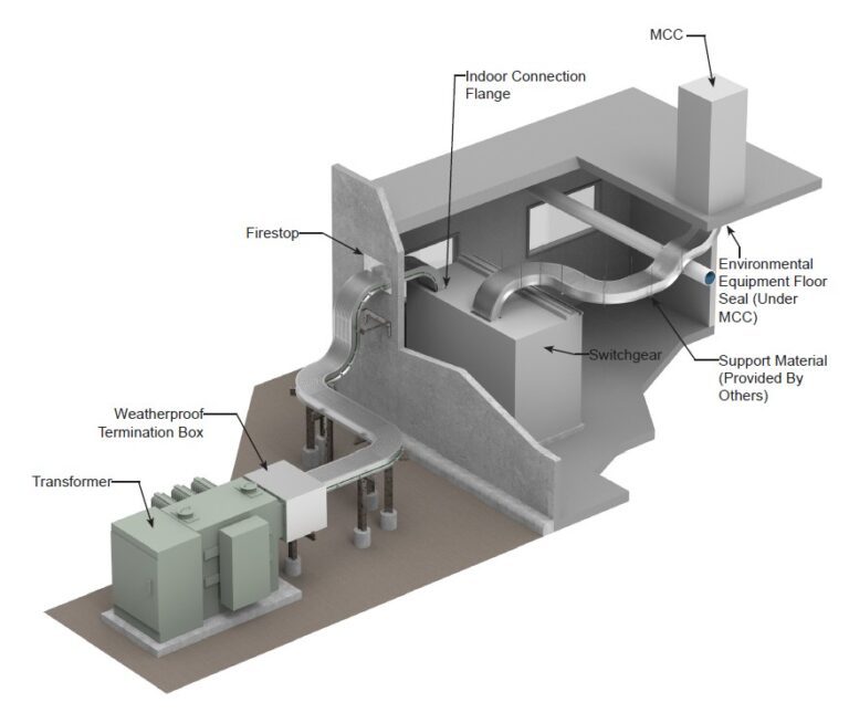 Cable Bus Design Requirements | MP Husky