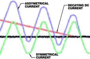 Cable Bus Technical Information | MP Husky