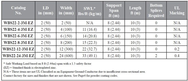 Wire Mesh Cable Tray Profiles & Loading | MP Husky